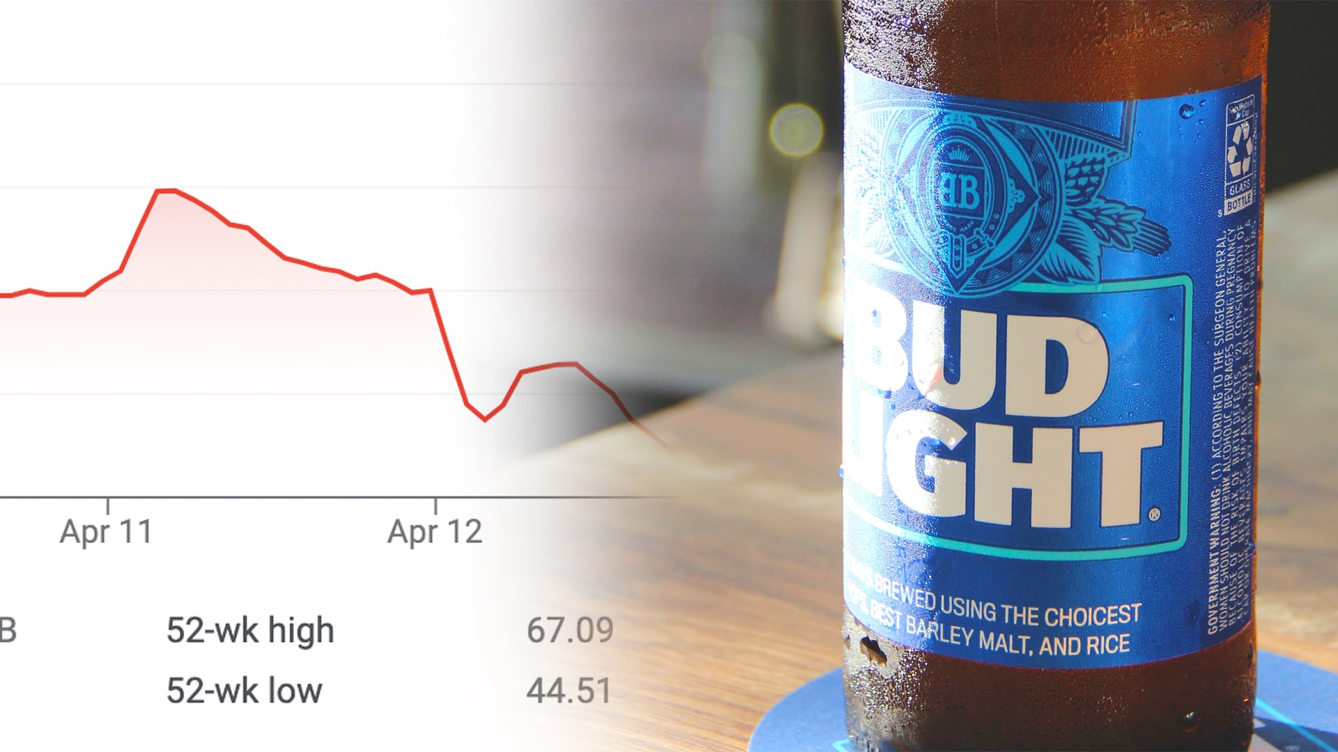 Woke Anheuser-Busch loses $5 billion in value amid Dylan Mulvaney partnership